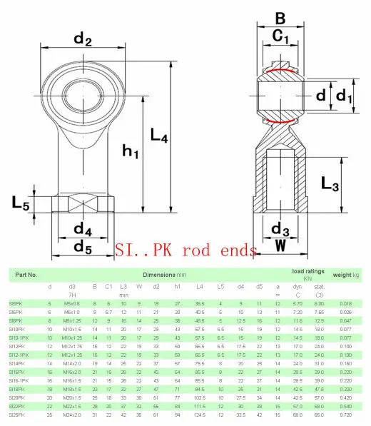 SI..PK Series Bearings - Reliable Rod End Solutions