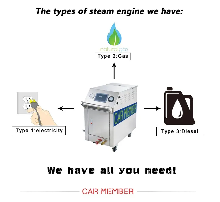 Steam Wet And Dry Car Washer Mobile High Pressure Steam Cleaning ...