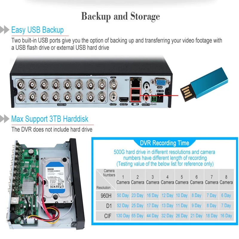 HD SDI DVR for CCTV Cameras - High Quality Video Surveillance