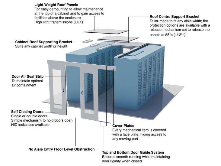 Hot And Cold Aisle Containment System Server Rack - Buy Data Center ...
