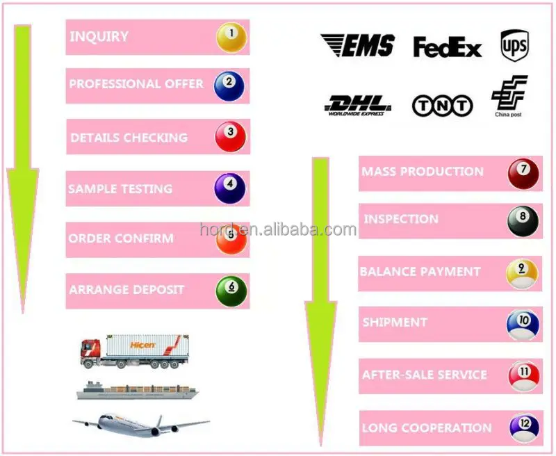 โรงงาน! ISO 15983สแตนเลสป๊อปหมุดตาบอด| Alibaba.com