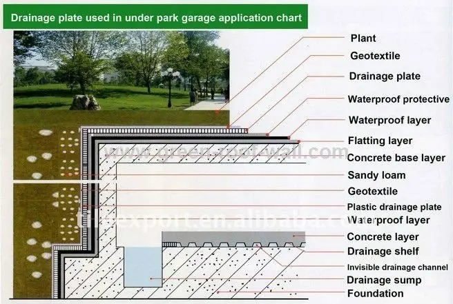 30mm Thickness Drainage Cell - Buy Drainage Cell,Drainage Sheet ...