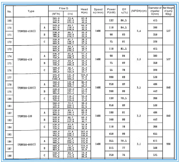 Nfpa 20 Standard Fire Pump Stainless Steel Diesel Engine Double Suction ...