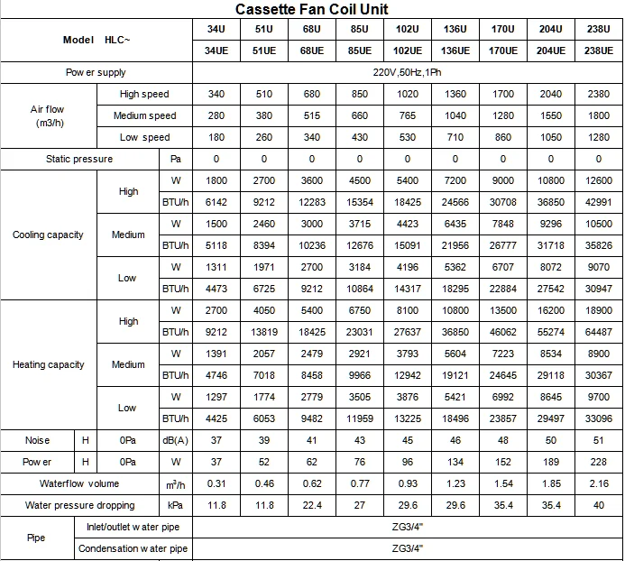 Air Conditioner 4 Way Suspended Ceiling Cassette Fan Coil - Buy Fan ...