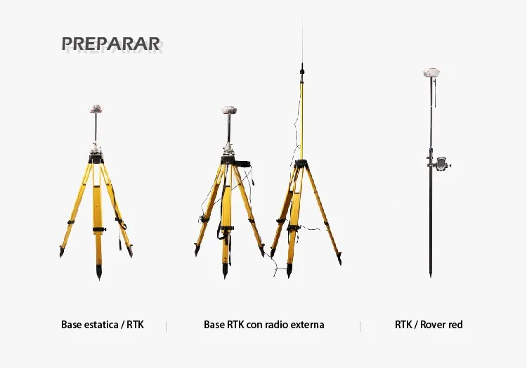 Sinognss Receptor Gnss,Gnss Rover,Gps Estación Base,Gnss Rtk - Buy Gnss ...