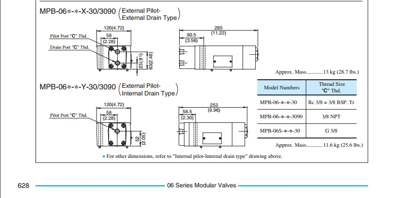 Yuken MP MPA-01,MPB-01,MPW-01,MPA-03,MPB-03,MPW-03,MPA-04,MPB-04,MPW-04 ...