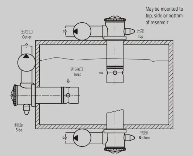 Tf-25 Tf Series Tank Mounted Hydraulic Oil Suction Filter - Buy Tf-25 ...