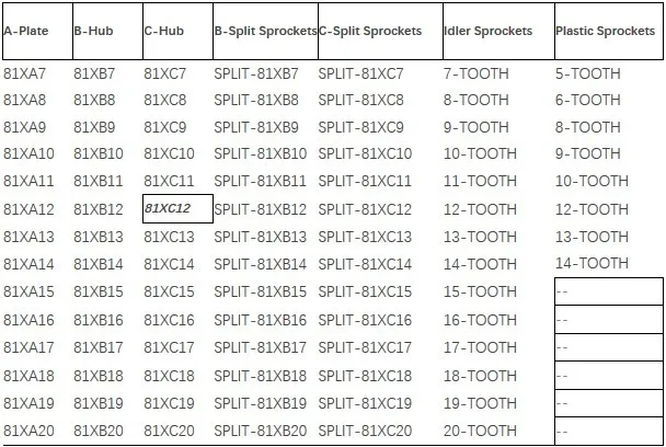 81X Lumber Chain Sprockets - Durable Steel for ISO Standards