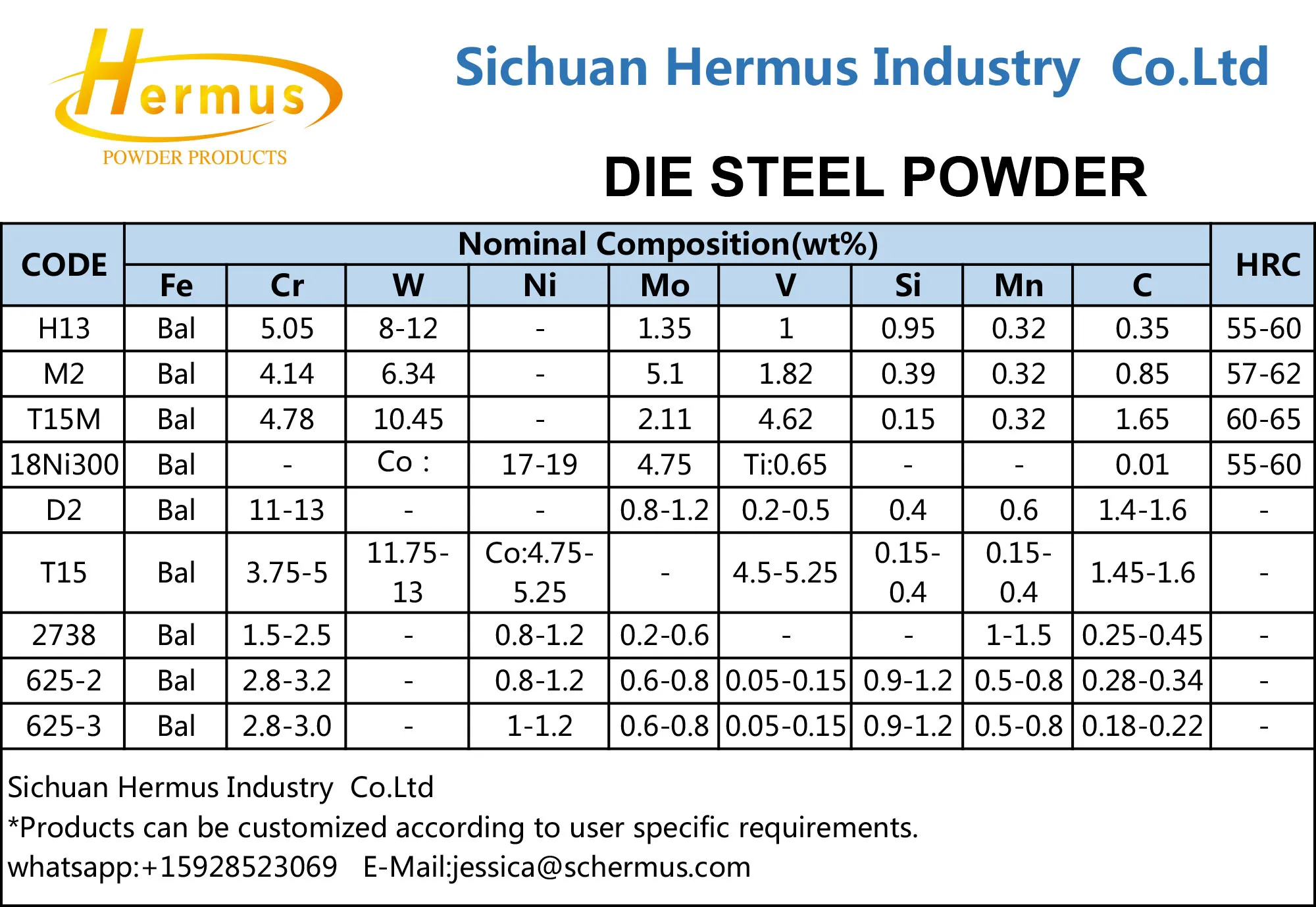 High Speed Steel Powder M2/H13/T15/D2/MS1 Powder for Coatings