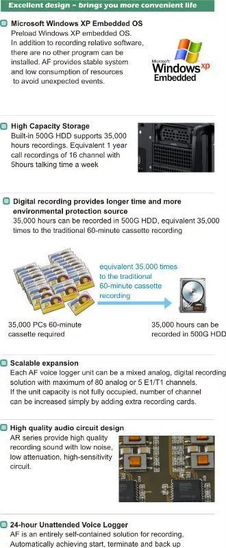 Artech Af16,Multi-line Voice Logger System 8-128 Lines Voice Recorder ...