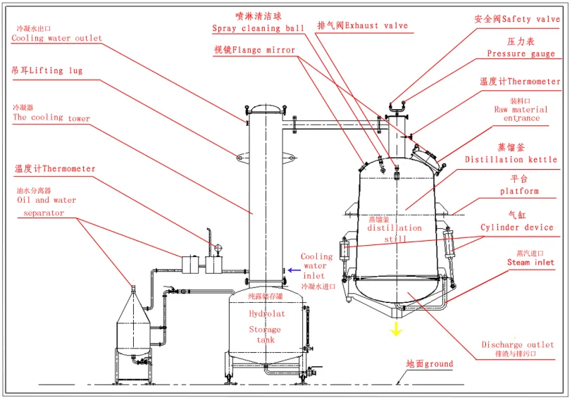 Lavender Oil Extraction Machine - Automatic Essential Oil Distillation ...