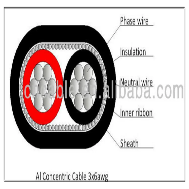 Hot Sale Concentric Cable Coaxial Cable Aluminum Wire Xlpe Insulated ...