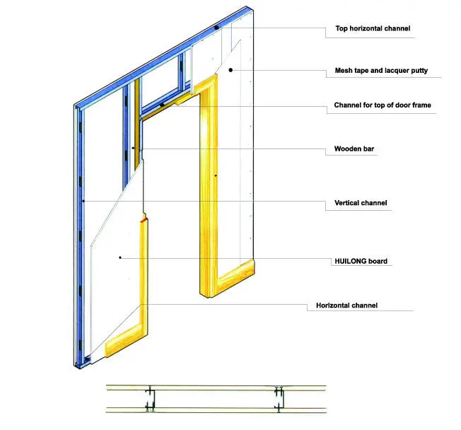 Steel Studs Sizes Metric Basement Wall Studs Steel Studs Sizes Metric Basement Wall Studs