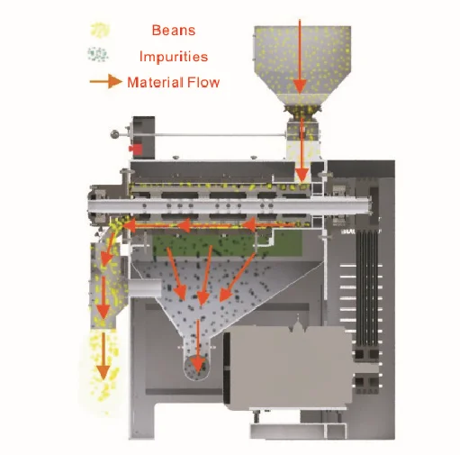 Mtps Lentil Peeling Machine Lentil Peeler Splitting Machine - Buy ...
