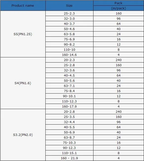 Plastic Pp-r Pipe High Pressure Polyethylene Water Supply Ppr Pipe For ...