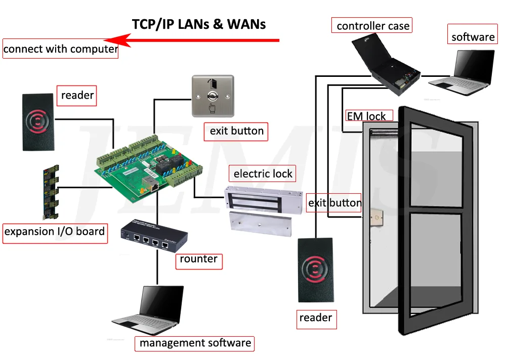 Elevator Access Control System With Card Reader - Buy Elevator Access ...