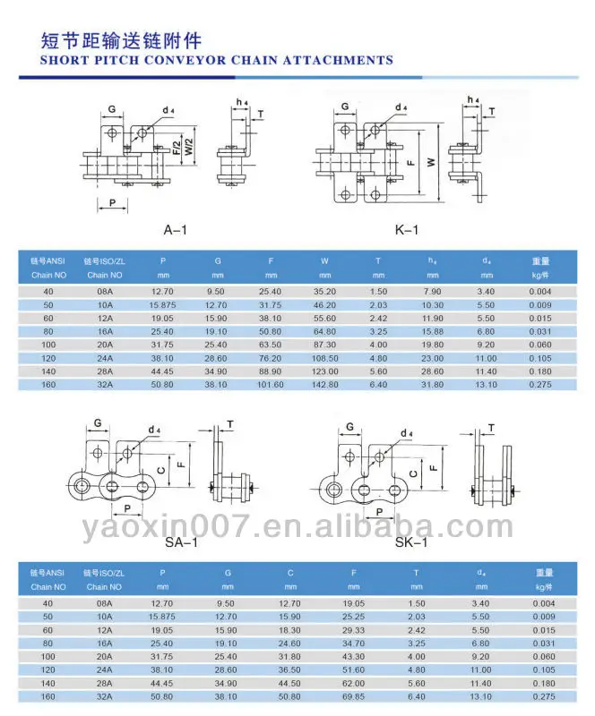 Shop Our Motorcycle Chain Collection - Durable & Reliable