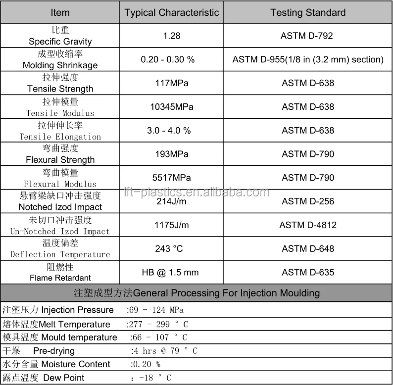 Nylon 66 Plastic Scrap - PA66 Polyamide Uses & Advantages