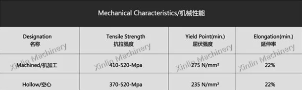 가이드 레일 T89/b 표준 Iso 7465/엘리베이터 - Buy 엘리베이터,엘리베이터 가이드 레일,가공 레일 Product ...