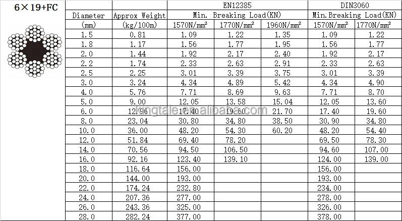 6x19+fc 3mm Steel Cable For Transport Cableway - Buy Steel Cable For ...