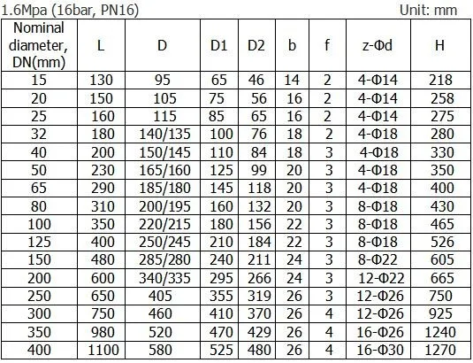 Dn100 Pn16 Steam Flange Cast Steel Bellows Seal Globe Valve Price - Buy ...