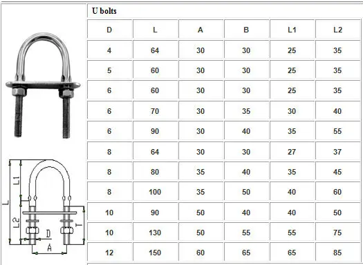 Big Size U Bolts - Buy Big Size U Bolts,Big Size U Bolts,U Bolts ...