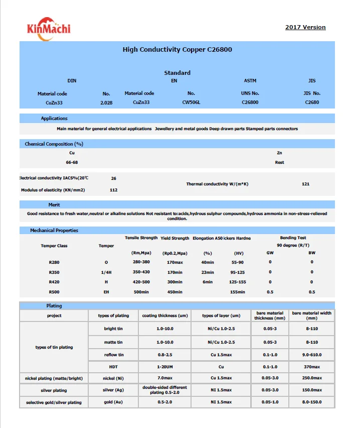 C2680 1/2h 0.12mm 두께 황동 스트립 Kilo 가격 구리 아연 합금 - Buy C2680 1/2 H 0.12 미리메터 두께 황동 스트립,황동 금속 가격 ...