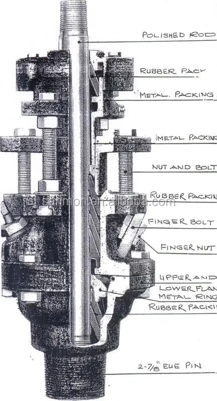 Api 11 B Polished Rod Stuffing Box Single And Double Pack Type - Buy ...