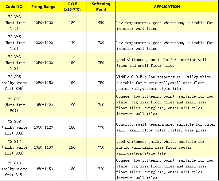 Transparent Matt Frit Ceramic Frits And Glazes - Buy Glazes,Ceramic ...