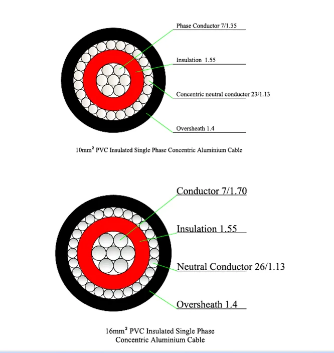 PE Insulated Concentric Electrical Cable - Power Transmission