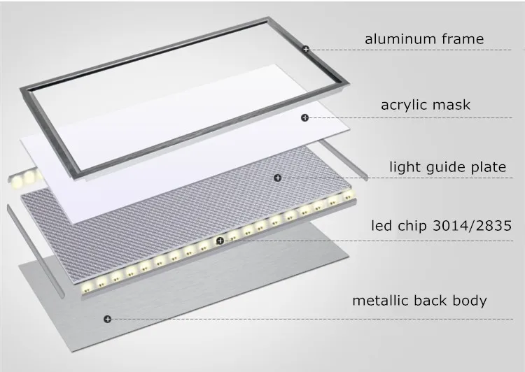 Led Panel Parts Ex-works 72w Led Panel Light Ceiling Lamp 2 X 4ft 3000k ...