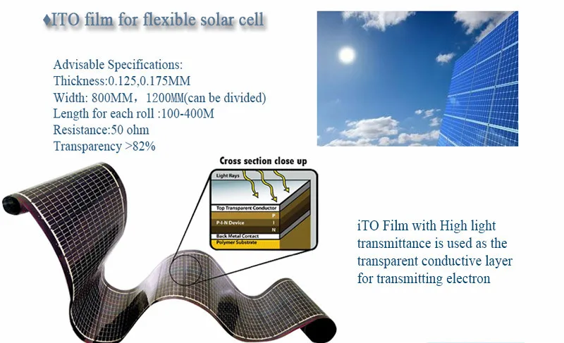 Transparent Conductive Ito Pet Film For Flexible Solar Cell/dye ...