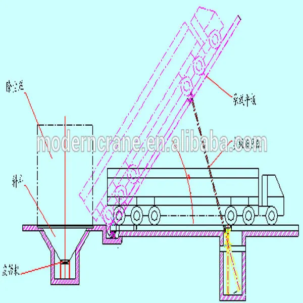 Hydraulic Container Tilter For 20ft/40ft Containers - Buy Hydraulic ...