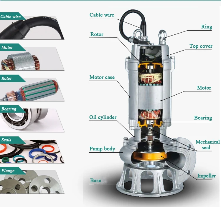 Sewage Water Pump Structure Water Pump Chemical Manufacturers Heat ...