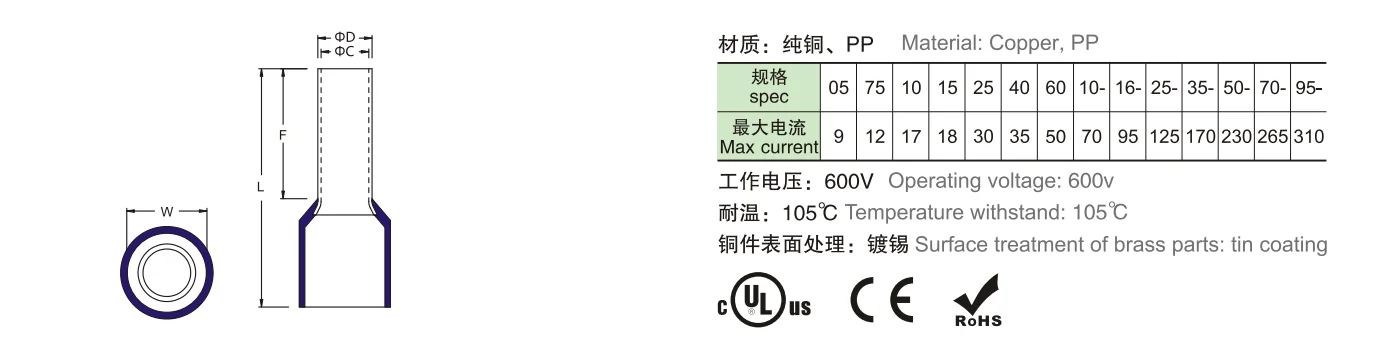 Bootlace Terminal Lug - High Conductivity & Corrosion Resistance