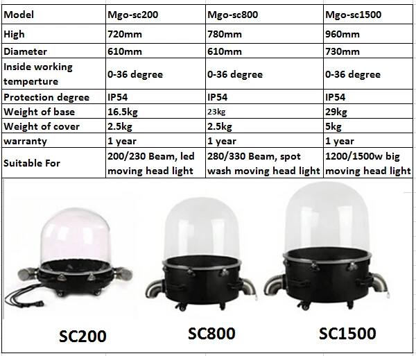 Oem China Manufacturer Best Price 230w Move Head Dome Rain Cover Sharpy ...
