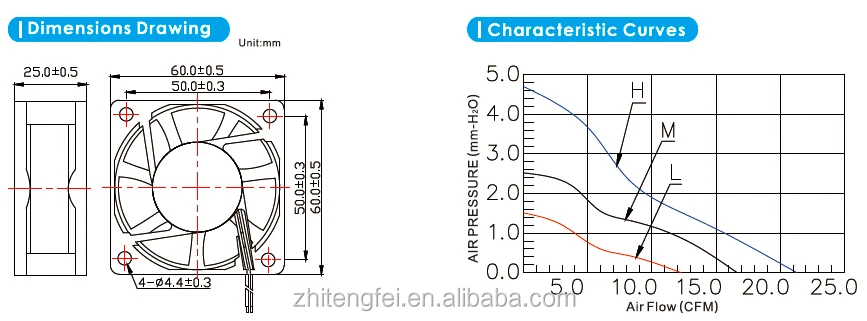 60mm DC Fans - Efficient Cooling Solutions Made in China