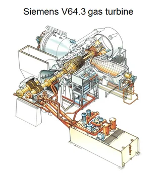 Siemens Gas Turbine V64.3 - Buy Gas Turbine Product on Alibaba.com