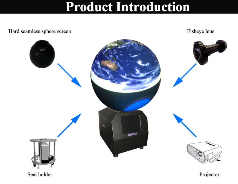 Snowhite 100 Diameters Spherical Screen Dome Projection Screen - Buy ...