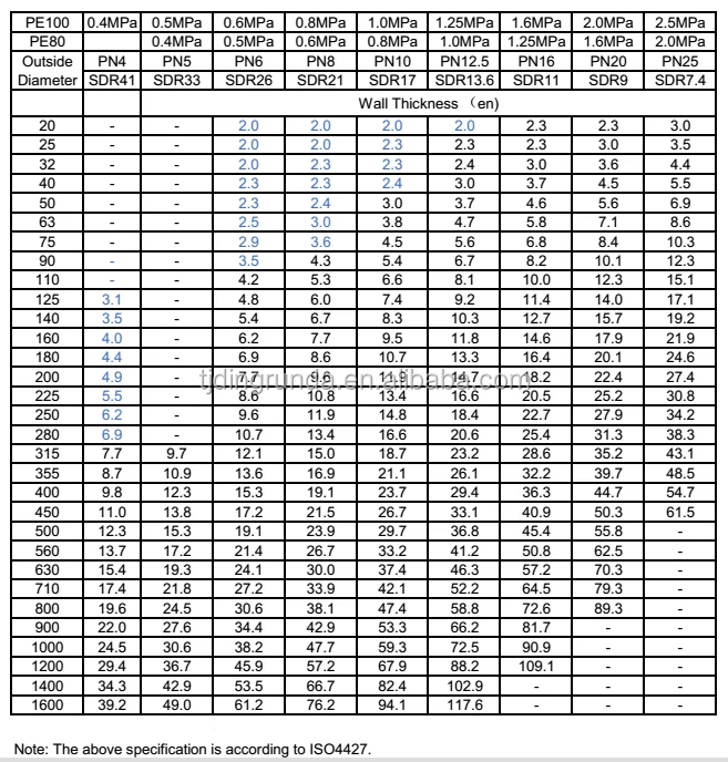 Hdpe Sdr 11 Specs Factory Price Polyethylene Sdr11 Hdpe Pipe 32mm For