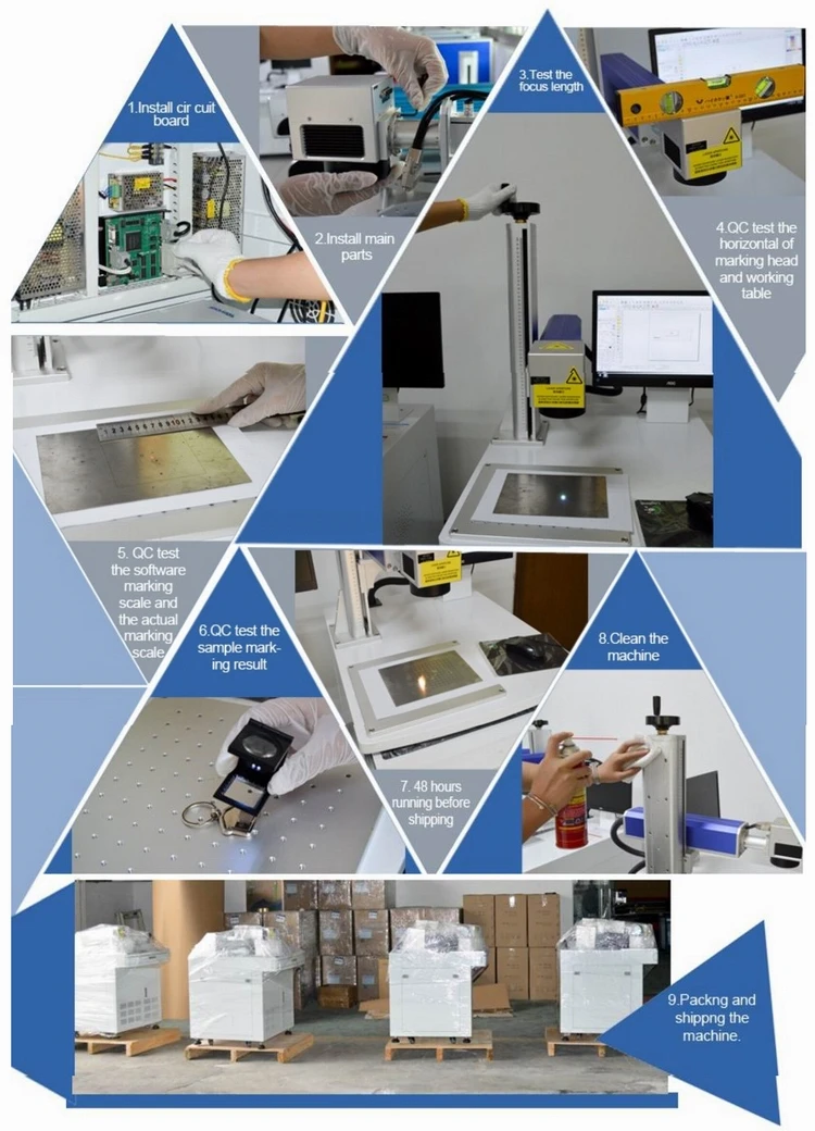 Green Lalaser Engraving Machineser Marking Equipment,3w 5w Industrial ...