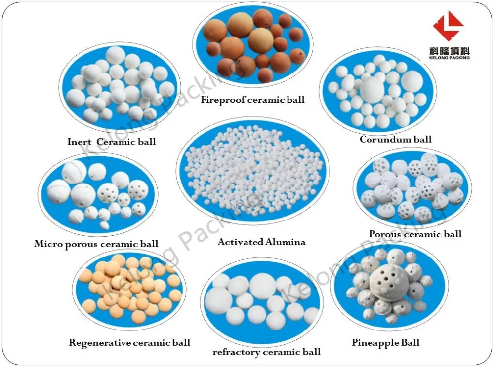 Inert Alumina Ceramic Ball With High Chemical Stability - Buy Inert ...