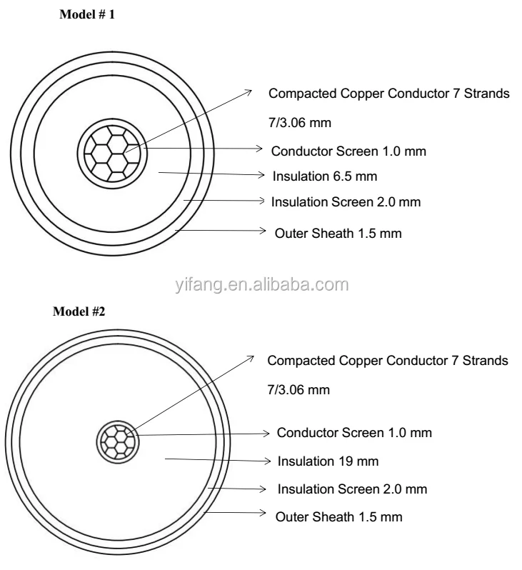 High Voltage Insulated Down Conductor 50mm2 - Buy High Voltage ...
