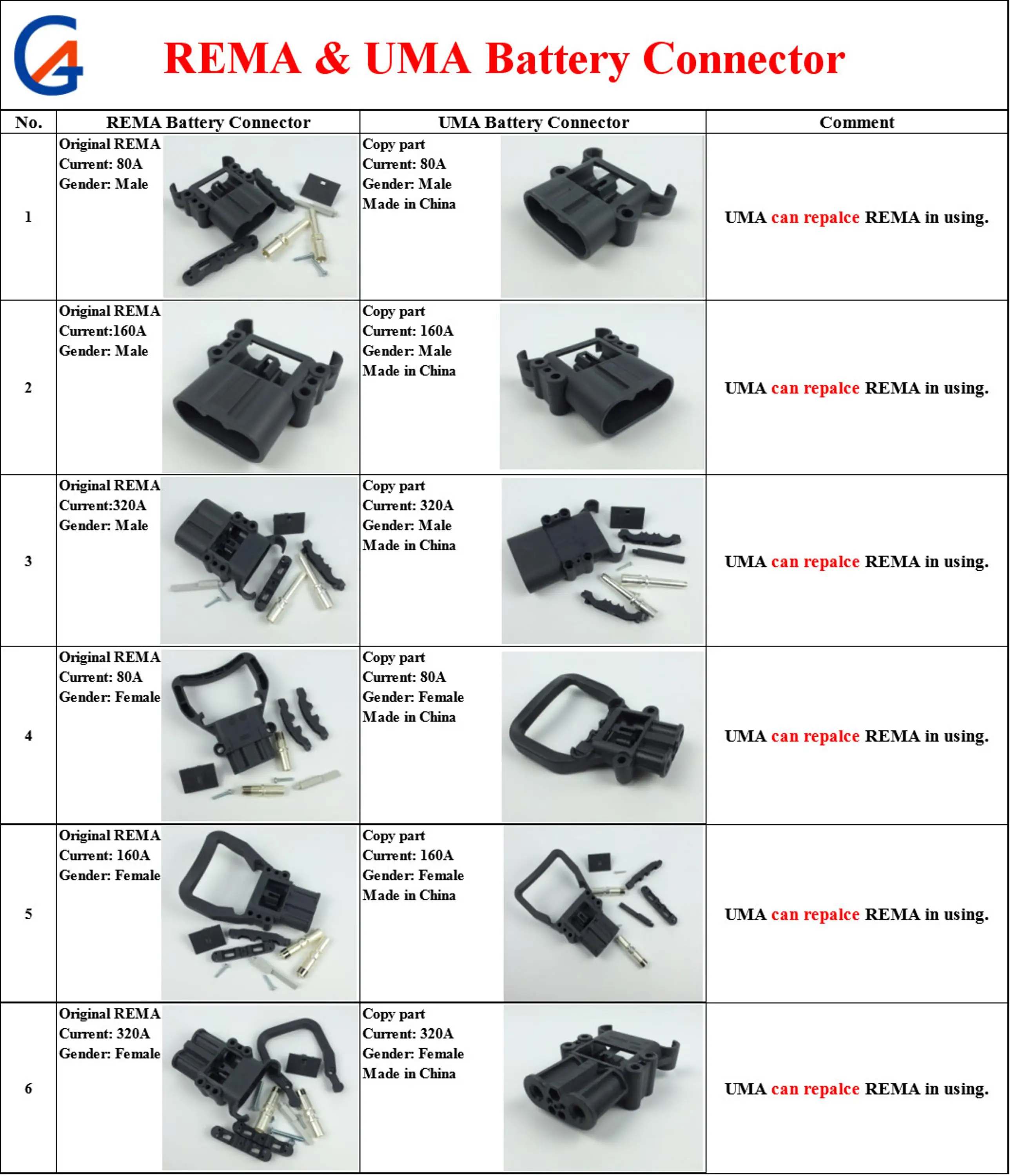 Electric Forklift/stacker/pallet Truck Battery Connectors Original Rema ...