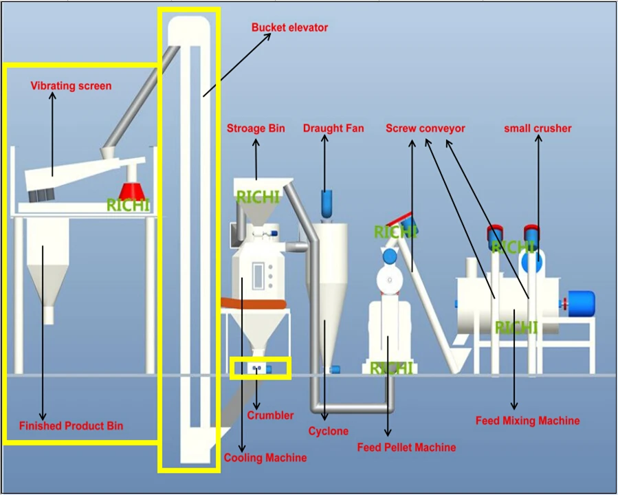 Henan Factory Small Feed Mill Plant 1-2 Ton Per Hour 250 New Small ...