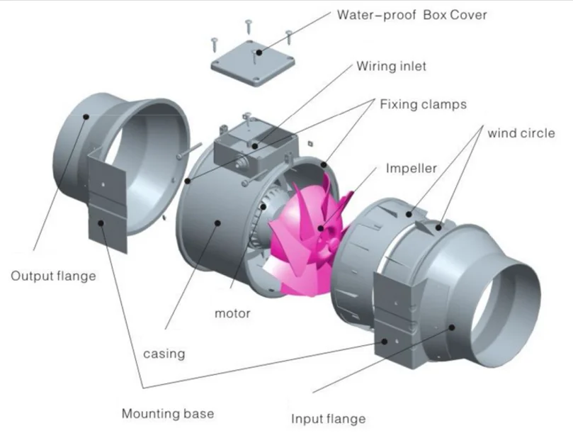 150mm Reversible Exhaust Mixed Flow 6 Inch Duct Fan
