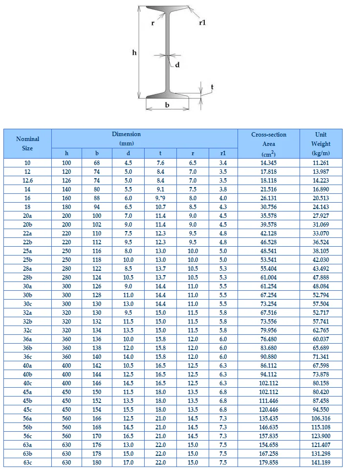 High Quality Structural Steel I Beam IPE A36 SS400