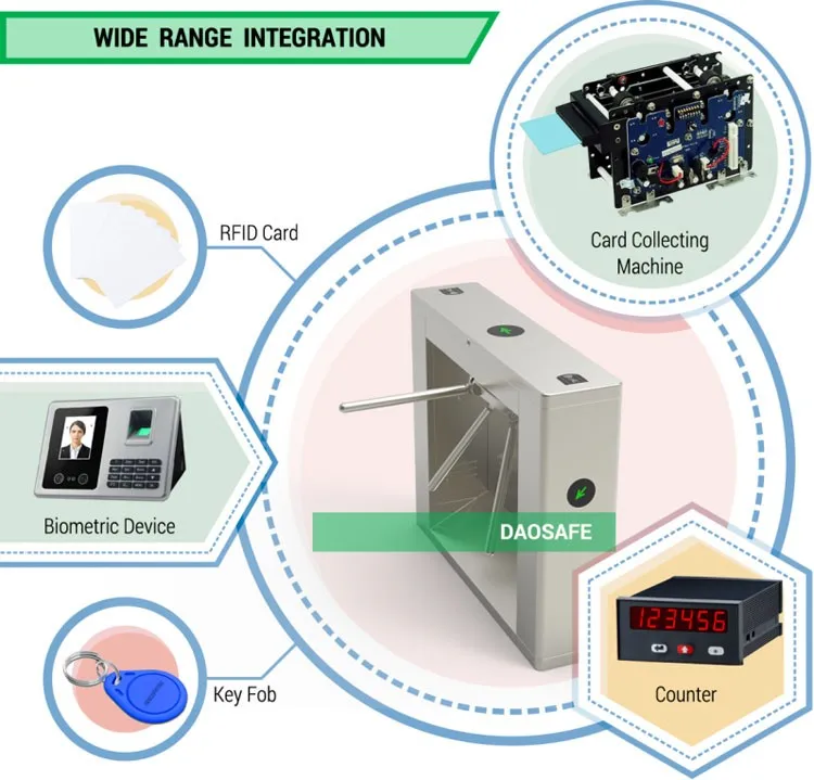 Rfid Ticketing System Vertical Tripod Turnstile For Tourist - Buy ...