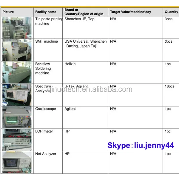 433mhz Compatible Positron Exact Hcs300 Rolling Code Remote Control ...