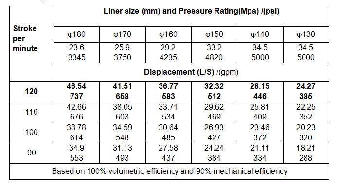 BOMCO F1600 Suction Drilling Mud Pump Products from Shandong Beyond ...